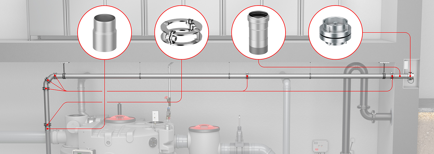 ACO Pipe Abflussrohre